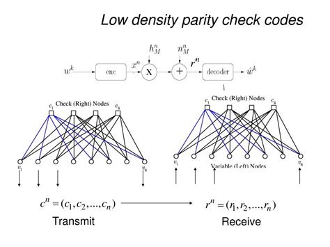 PPT Part 1 Overview Of Low Density Parity Check LDPC Codes