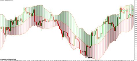 Advanced Bollinger Bands Mt4 Indicator