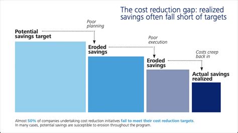 3 Practical Ways To Modernize Your Va Ve Process