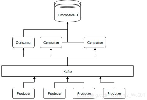 Timescaledb用法简介timescaledb An Passfile 认证 Csdn博客
