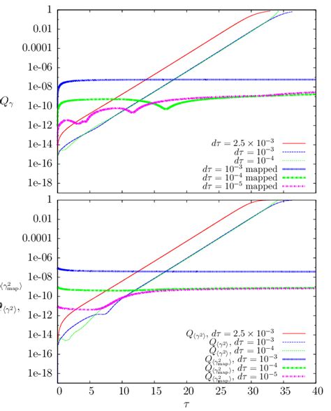Relative Error Of Proximity P τ Compared To The Asymptotic Formula Download Scientific