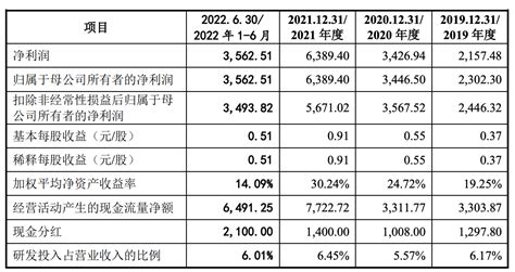 天助畅运深市冲刺创业板，“集中带量采购”导致产品最高降价90该公司降幅商誉