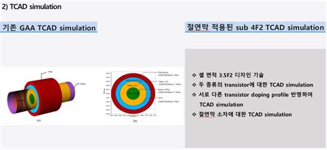 반도체 칩 설계 기술센터