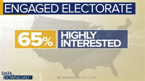 Midterm Voter Enthusiasm Reaching Historic Levels