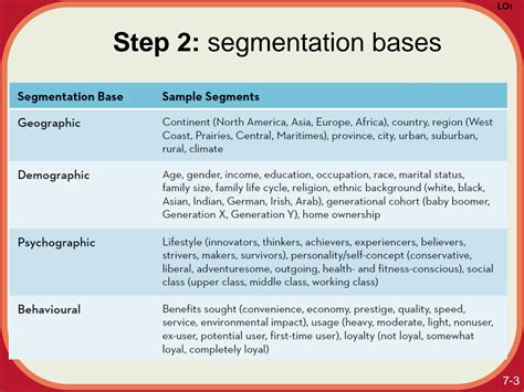 Solution Segmentation Targeting And Positioning Studypool