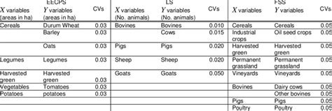 auxiliary and target variables used for stratification and allocation