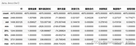 Python数据分析 电信客户流量预测与分析python 从短厅办理次数、网厅办理次数、掌厅办理次数、短信量等列建模预测用户下 Csdn博客
