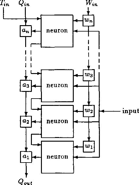 Figure 1 From A Stochastic Neural Architecture That Exploits