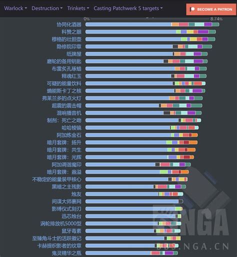 魔兽世界111毁灭术饰品怎么选wow111毁灭术饰品选择3dm网游