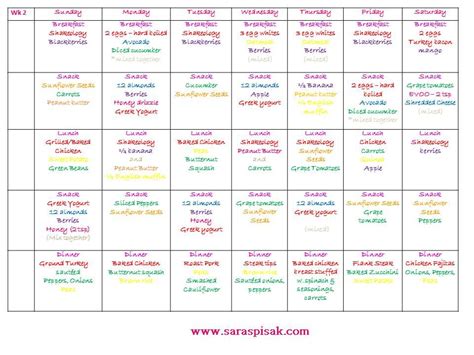 21 Day Fix Beachbody Meal Plan Meal Planning
