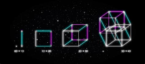 Unraveling The Mysteries Of The Fourth Dimension Viral Articles