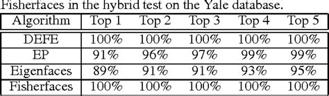 table 1 from a direct evolutionary feature extraction algorithm for