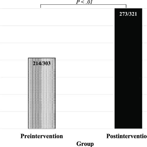 Figure Clinic Utilization Clinic Utilization Percent ¼ Number Of