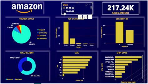 Prajyot Patil On Linkedin Powerbi Datavisualization Learningjourney Dataanalytics…