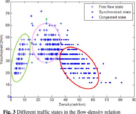Figure 1 From Pattern Based Short Term Traffic Forecasting For Urban
