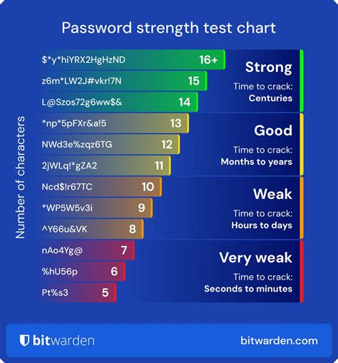 Password Tester Test Your Password Strength Bitwarden