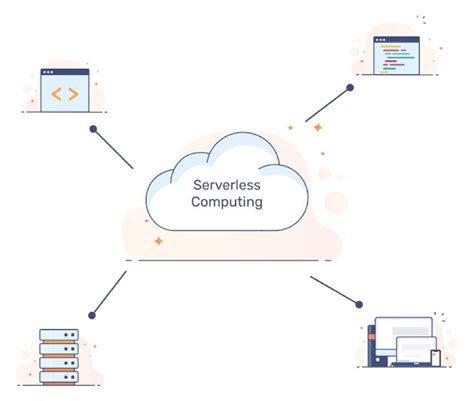 Serverlesscomputing Fass Aws Gcp Cloudinfrastructure Cloudcomputing Azure Linkedin