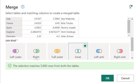 Power Bi Datamart Low Code And No Code Reporting Functionality