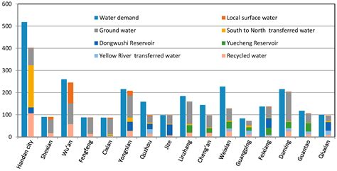 Water Free Full Text An Ameliorative Whale Optimization Algorithm