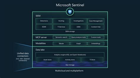 Microsoft Sentinel Security Copilot Add Agentic Capabilities