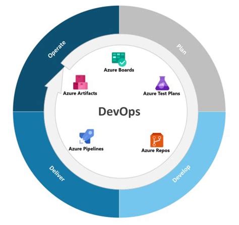 meenakshi baheti on linkedin applicationmodernization azure