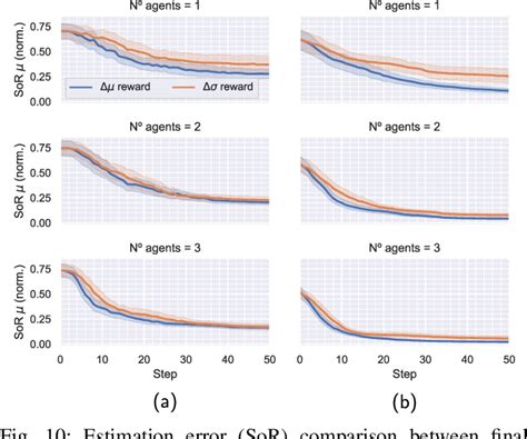 Figure 10 From Deep Reinforcement Multi Agent Learning Framework For Information Gathering With