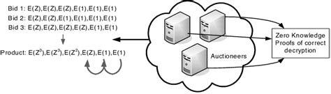 Verifying Maximum Bid Download Scientific Diagram
