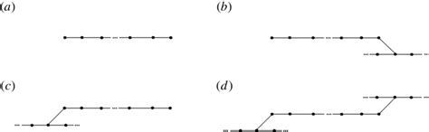 Classification Of The Branches Attending To Their Beginning And End Download Scientific