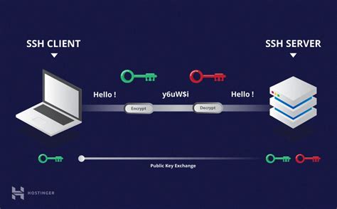 como funciona o ssh aprenda a proteger suas conexões já