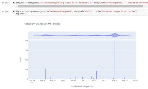 Harris Wassylko On Linkedin Cybersecurity Python Training Pandas