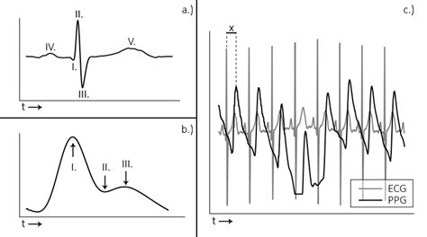 Background Heart Rate Analysis — Arduino Heart Rate Analysis Toolkit