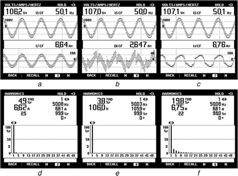 Steadystate Waveforms Of SAPF A B C Is Ic IL Along With Vs