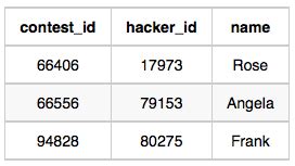 Interviews HackerRank