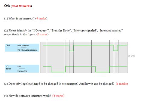 Solved Q4 Total 20 Marks 1 What Is An Interrupt 4 Chegg