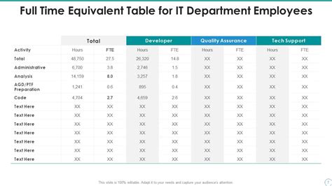 Top 10 Full Stack Developer Powerpoint Presentation Templates In 2025