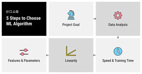Machine Learning Algorithm When To Use Which One In 2025 Label Your Data