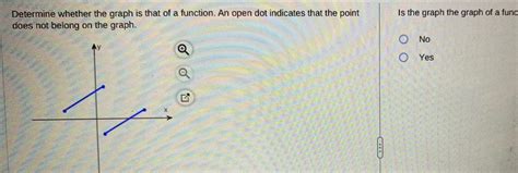 [answered] determine whether the graph is that of a function an open