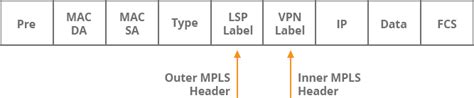 BGP MPLS Layer VPNs Noction
