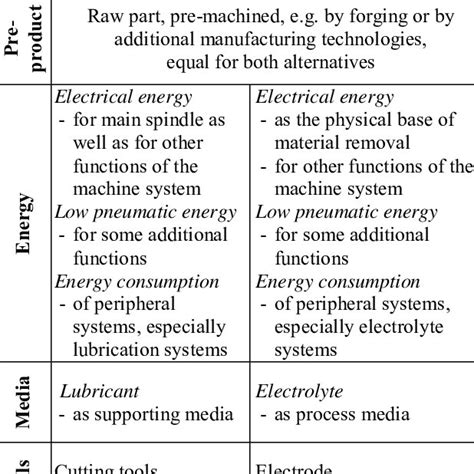 Qualitative Example For The Comparison Of The Resource Consumption For