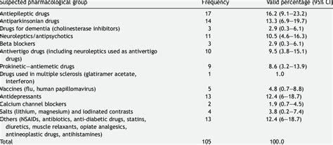 Observed Frequencies Of Suspected Causative Agents Download