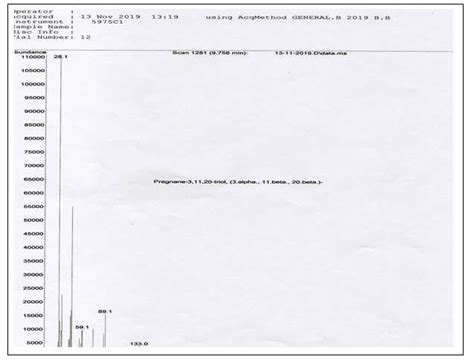 Mass Spectrum For B P B T Download Scientific Diagram