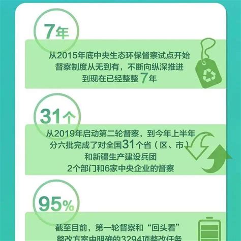 中央生态环保督察进展成效如何？这8组数字带你了解（封面新闻）整改呼伦贝尔完成率