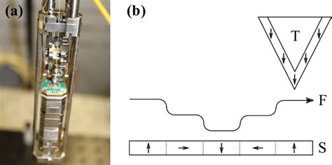 A Scanning Probe Of Commercial Low Temperature Atomic Force Download Scientific Diagram