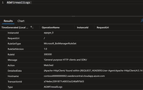 Application Gateway And Dynamic Custom Rules In Web Application Firewall Janne Mattila