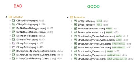 Properties And Items Aren T Logged At Evaluation For Dotnet Build Issue Dotnet Sdk
