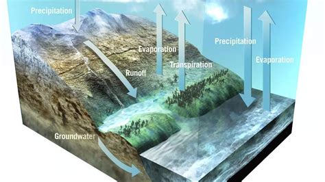 El Desequilibrio Del Ciclo Del Agua Por El Cambio Climático Amenaza