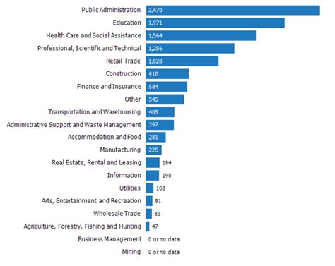 Tallahassee Zip Code 32311 Newest Homes In Tallahassee