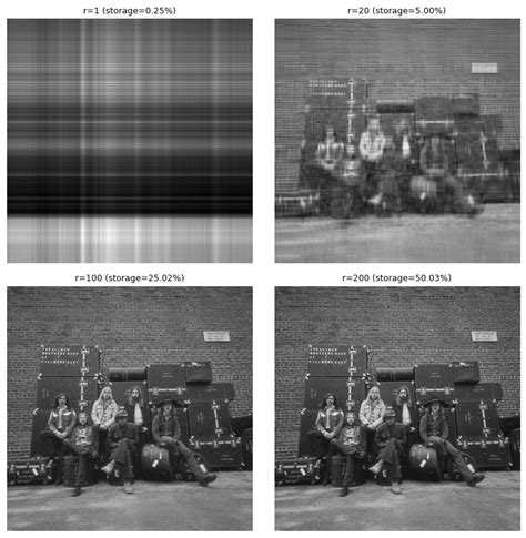 Using The Singular Value Decomposition For Image Compression The Pleasure Of Finding Things