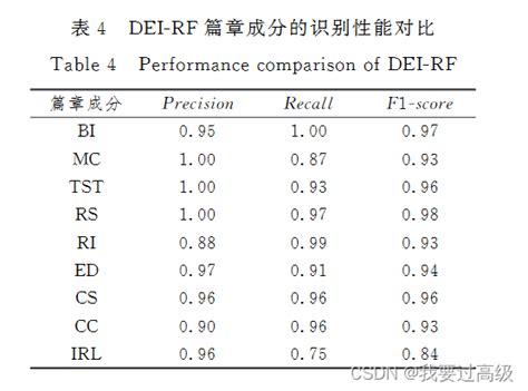 基于篇章结构的英文作文自动评分方法（学习笔记） 英语自动作文评分 源代码 csdn博客