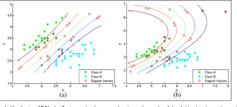 Figure 1 From A Novel Ensemble Support Vector Machine Model For Land